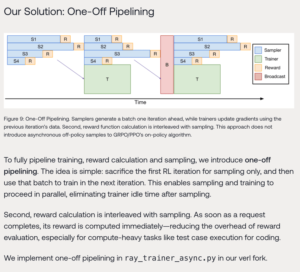 Ainews Deepcoder A Fully Open Source 14b Coder At O3 Mini Level