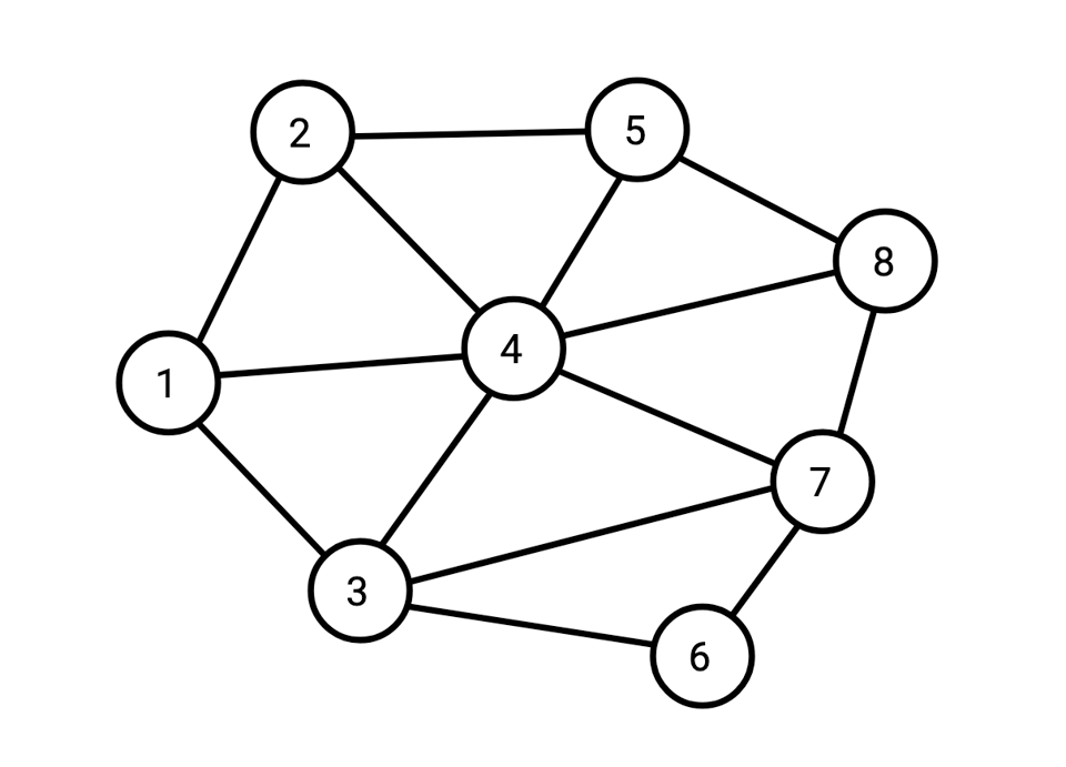 The Official NULL BITMAP Glossary: Graph Theory Edition • Buttondown The Official NULL BITMAP Glossary: Graph Theory Edition • Buttondown