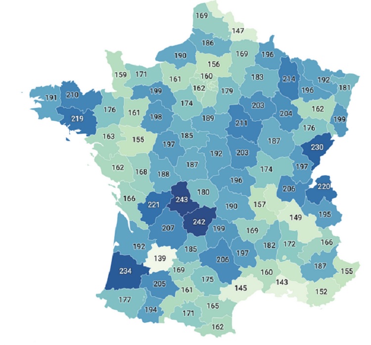 Energy Efficiency Performance Survey
